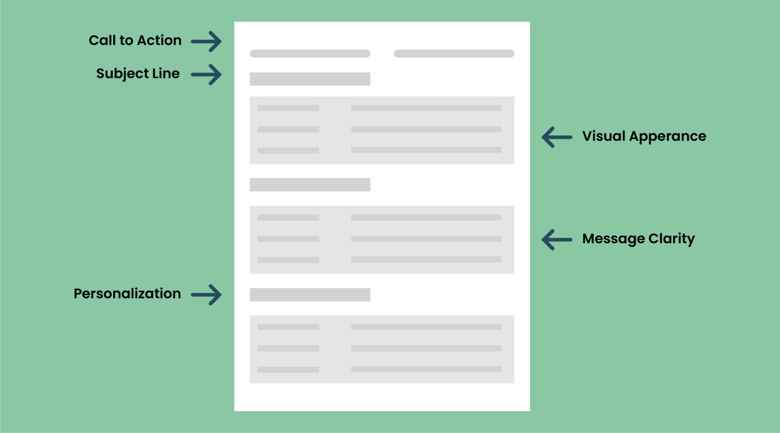 Engaging Email Elements for Better Results